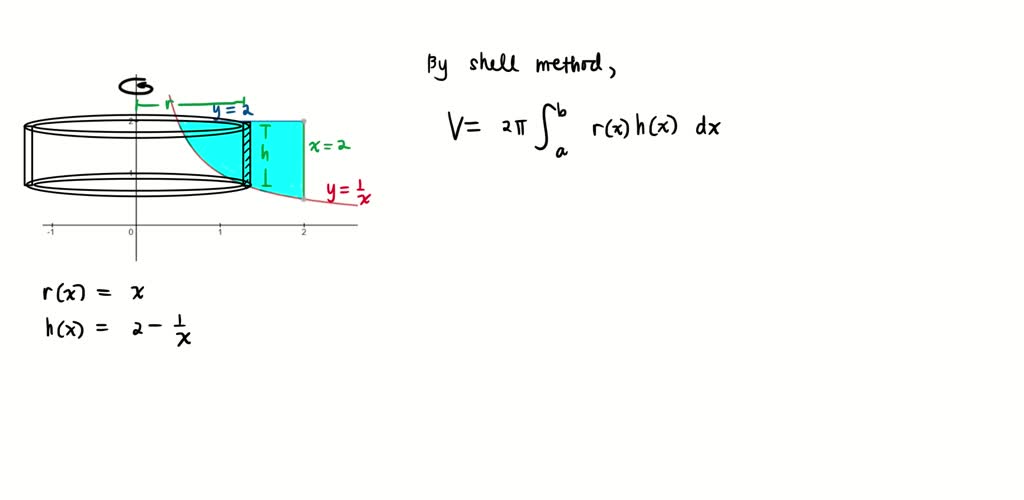 SOLVED: Find the volume of the solid that results when the shaded region is revolved about the ...