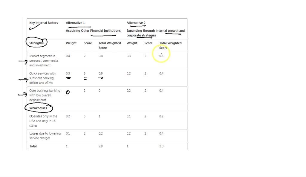SOLVED: Construct an IFE Matrix for Nestlé Purpose This exercise will give you experience ...