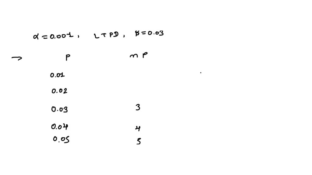 SOLVED: Question 2 wuolj0.m Flarquctidr Draw the type-B OC curve for the single sampling plan n ...