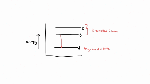 This energy diagram shows the allowed energy levels of an...