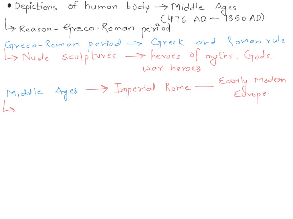 SOLVED: The sarcophagus of Junius Bassus reflects early Christian art's ...