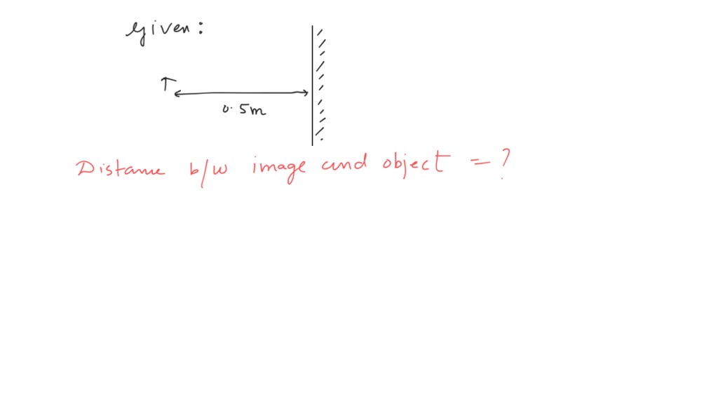 SOLVED: An object is at a distance of 0.5 m in front of a plane mirror ...