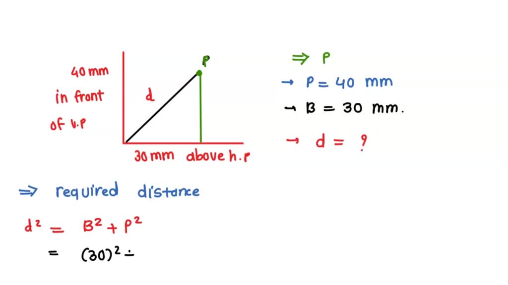 A point 'A' is located 30 mm above HP and 40 mm in front of VP. Draw ...
