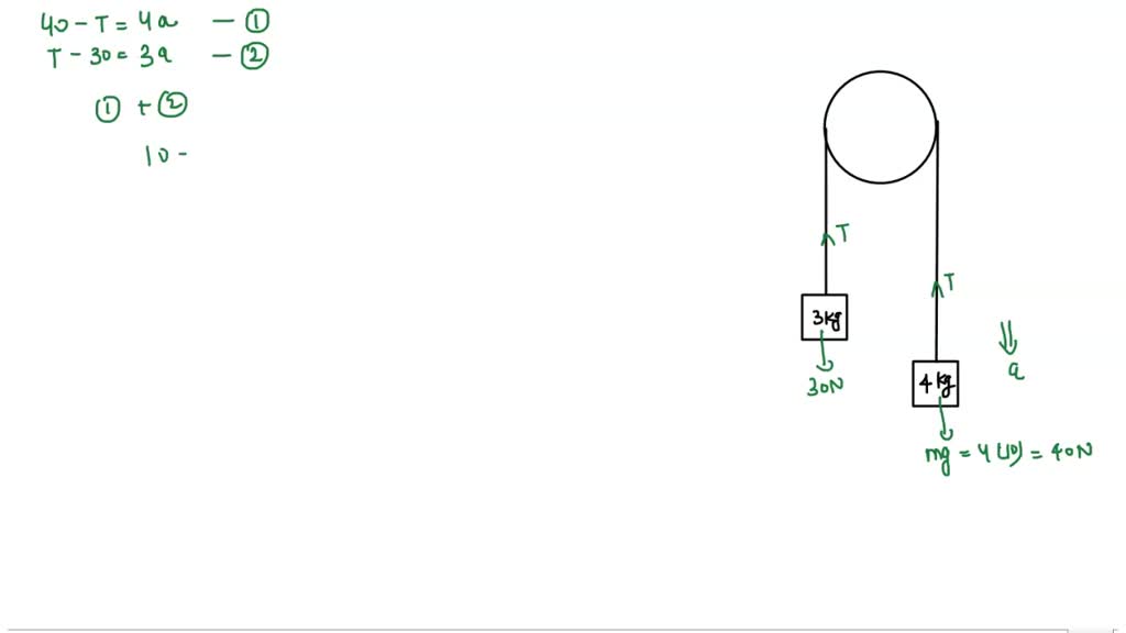 SOLVED: The figure above shows two particles A and B, connected by a light inextensible string ...