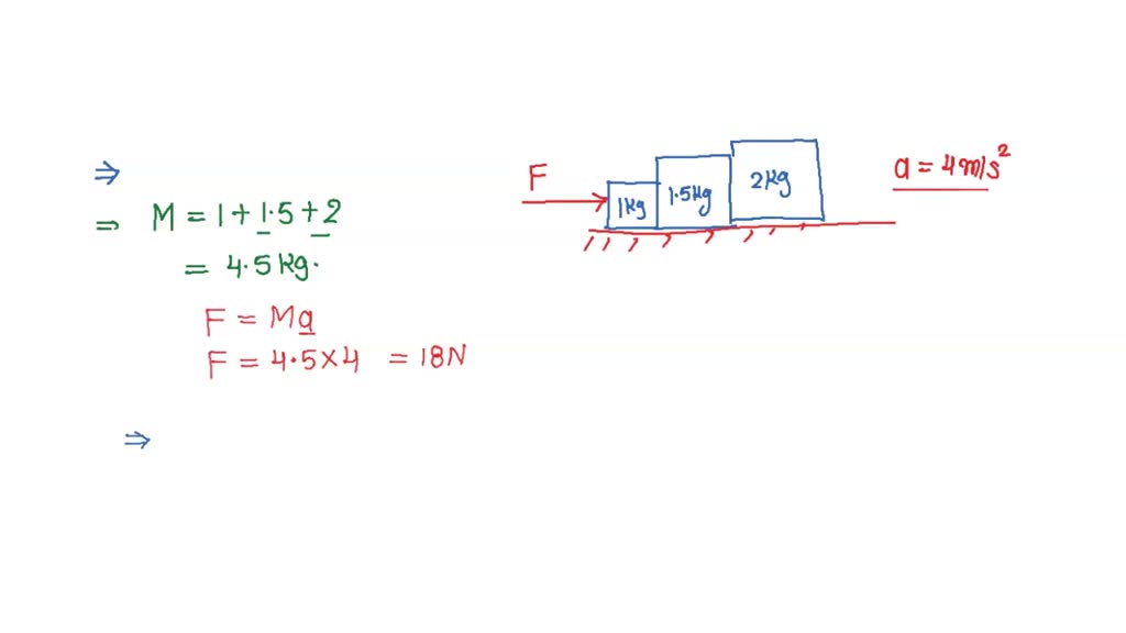SOLVED: " Three blocks of masses m1 = 1 kg, m2 = 1.5 kg and m3 = 2 kg are in contact with each ...