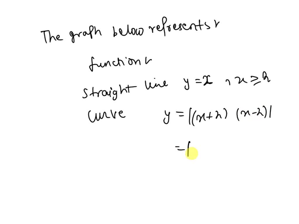Solved Which Function Satisfies The Following Three Conditions A Lim