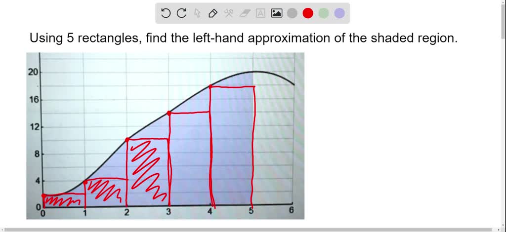 SOLVED: 2. Estimate the value of 2 * dr using N = 5 rectangles of equal ...