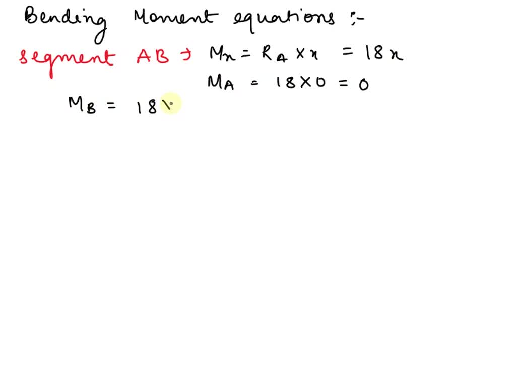 SOLVED: Q2 The simply supported beam in the figure carries two ...