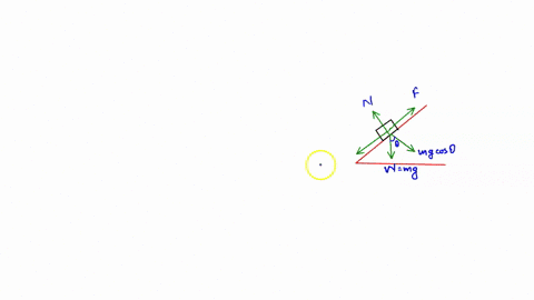 a crate sits on a rough surface using a rope a man applies a force to the crate as shown in the ...