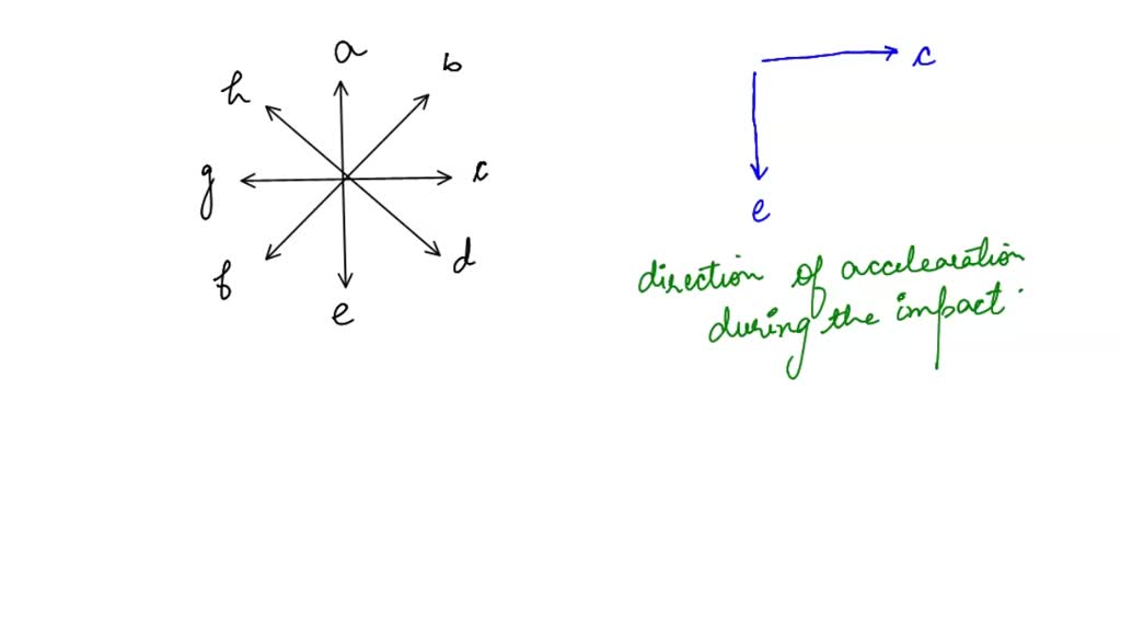 SOLVED: A ball moves in the direction of the arrow labeled in the ...