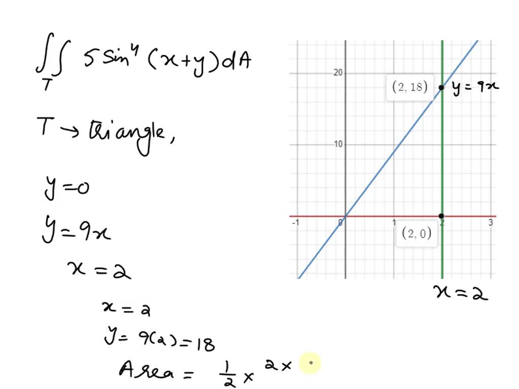 SOLVED: Use the property to estimate the best possible bounds of the ...
