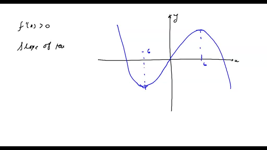 SOLVED: Use the given graph of f(x) to find the intervals on which f ... SOLVED: Use the given graph of f(x) to find the intervals on which f ...