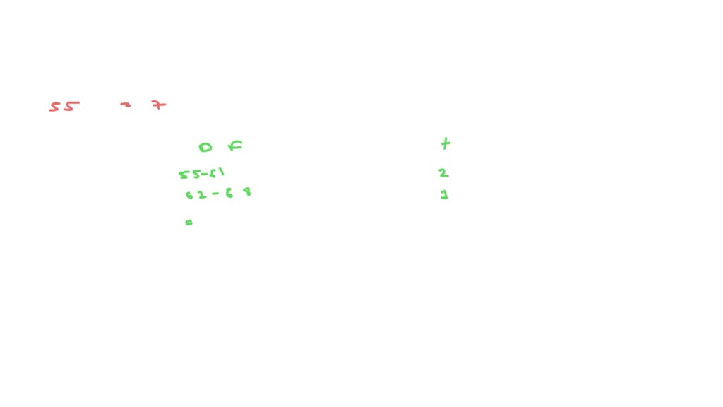 Solved Construct A Frequency Distribution Using A Class Width Of 7 And