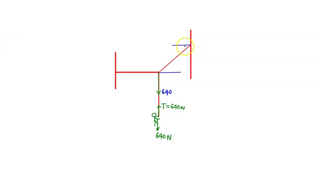 SOLVED: Find the tension in each cable supporting the 648-N cat burglar. (Assume the angle Î¸ of ...