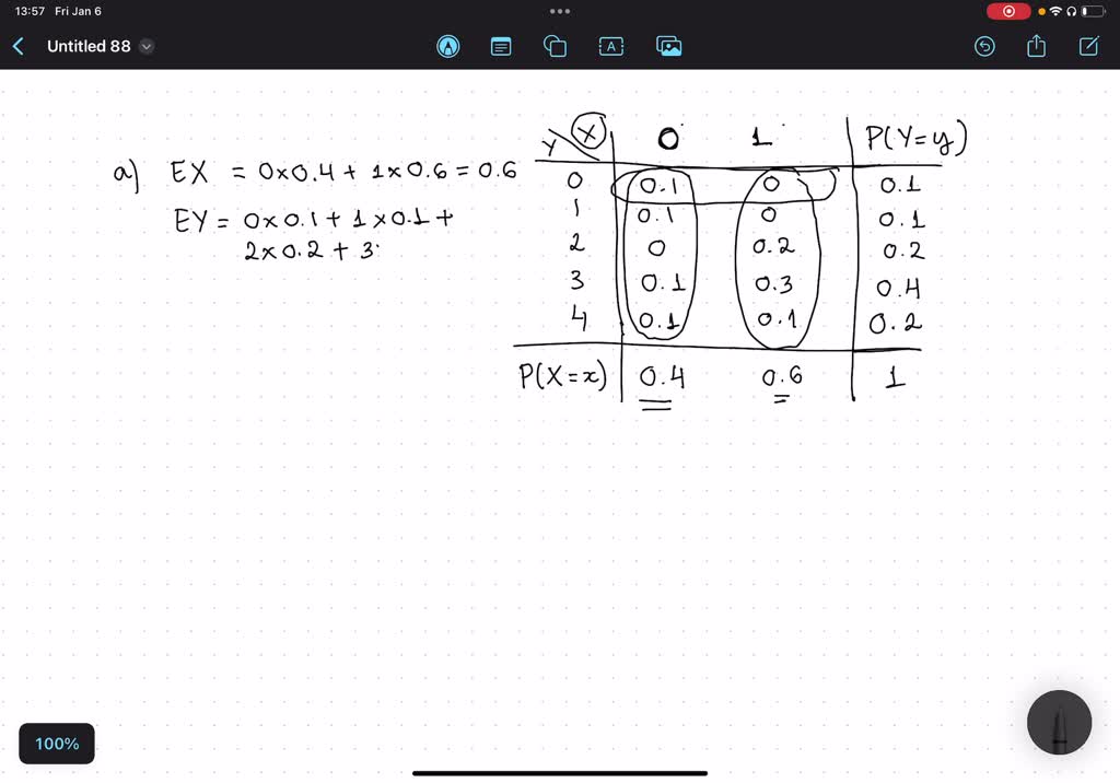 SOLVED: 5 points) The joint pdf of two random variables X and Y is given by the table Find the ...