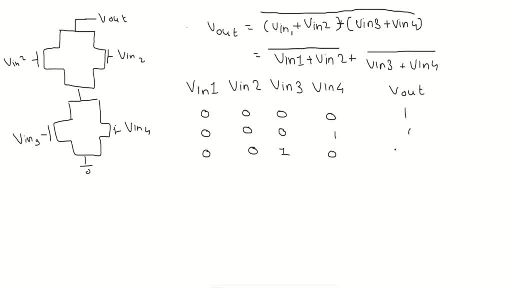Design a NEGATOR circuit. The NEGATOR accepts as input a 4-bit signed 2 ...