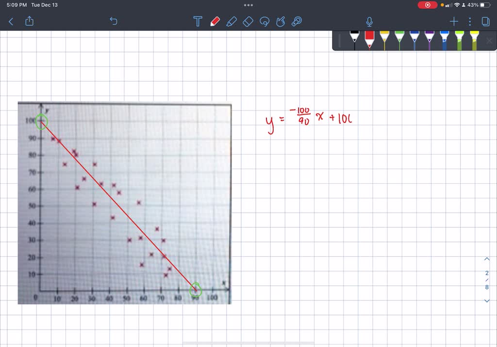 SOLVED: The scatter plot above depicts the relationship between elevation (N) measured in meters ...