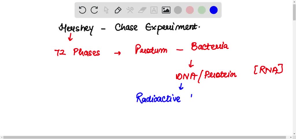 SOLVED: Recall the Hershey and Chase experiment, involving radiolabeled ...