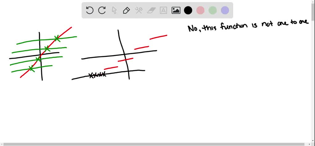 SOLVED: jectives sttest 2 Functions and Graphs Is the graph of the ... SOLVED: jectives sttest 2 Functions and Graphs Is the graph of the ...