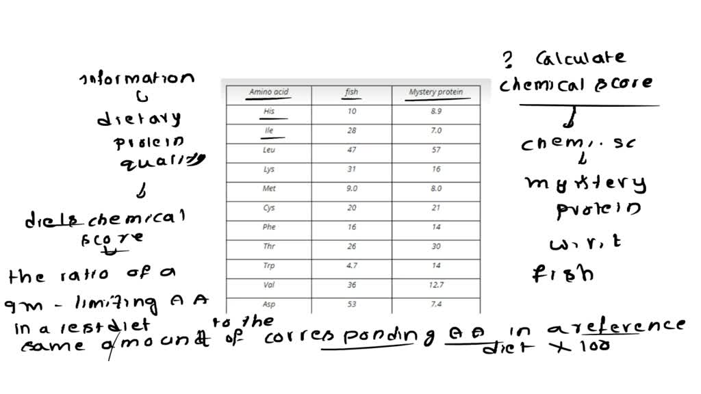 SOLVED: Using information provided in the table below; calculate the ...