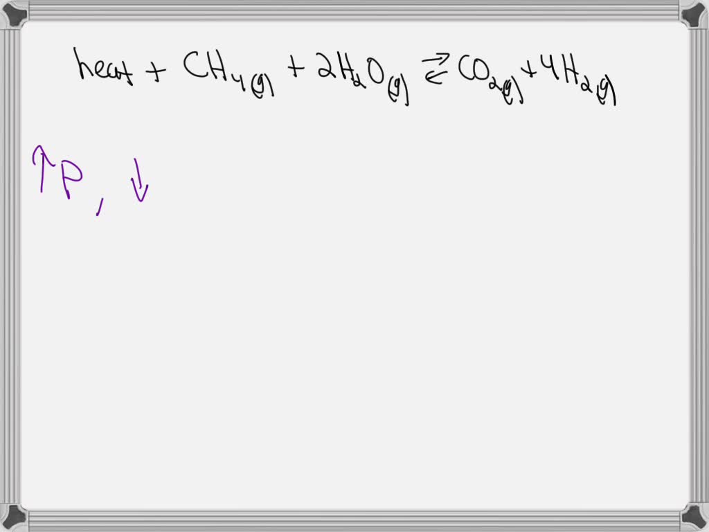 SOLVED: Consider the following reaction at equilibrium. heat+CH4(g ...