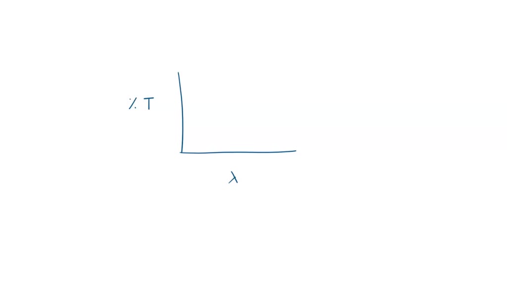 SOLVED: 2. Why are the 'peaks' upside-down in an IR transmittance ...