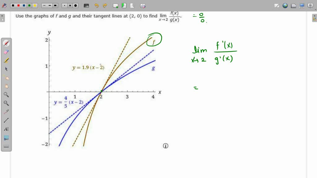 SOLVED: Use the graphs of fand g and their tangent lines at (2, 0 to find lim fx) x-2 g(x) y = 1 ...