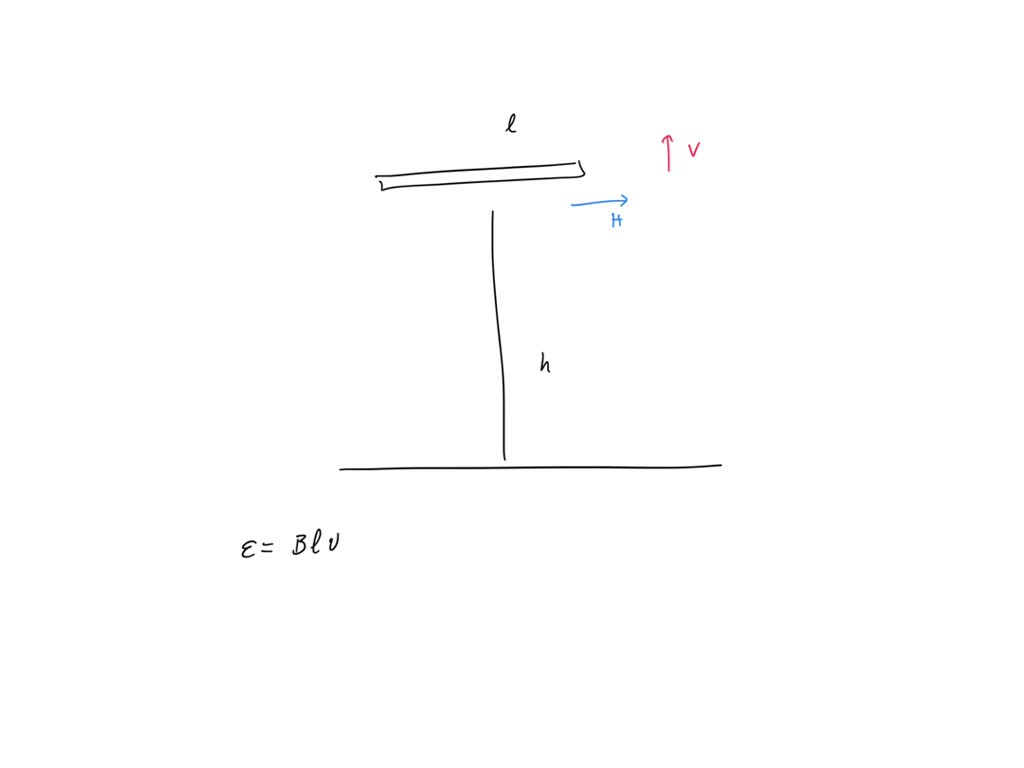 SOLVED: A horizontal straight conductor of length l placed along east ...