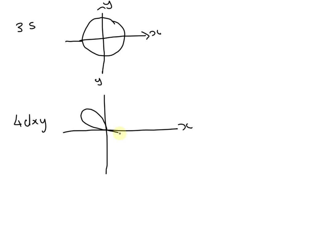 SOLVED: Sketch xy-plane cross-section diagrams for the orbitals listed ...