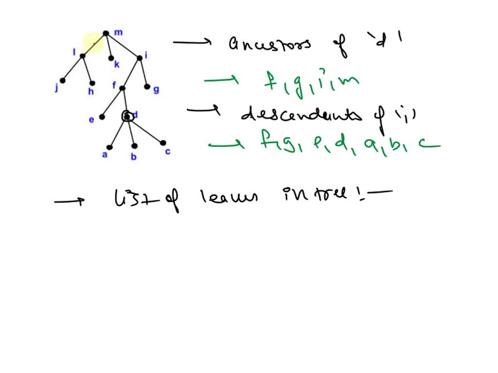 Which vertices are the ancestors of vertex d? b. Which vertices are the ...