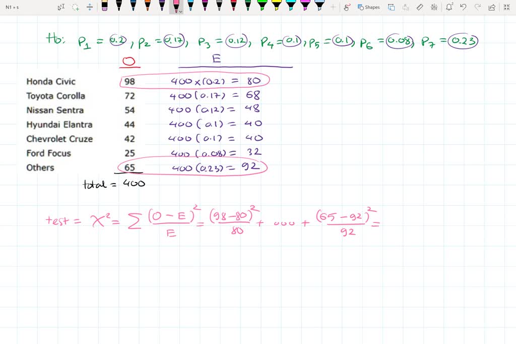 SOLVED: Based on 2017 sales, the six top-selling compact cars are the ...
