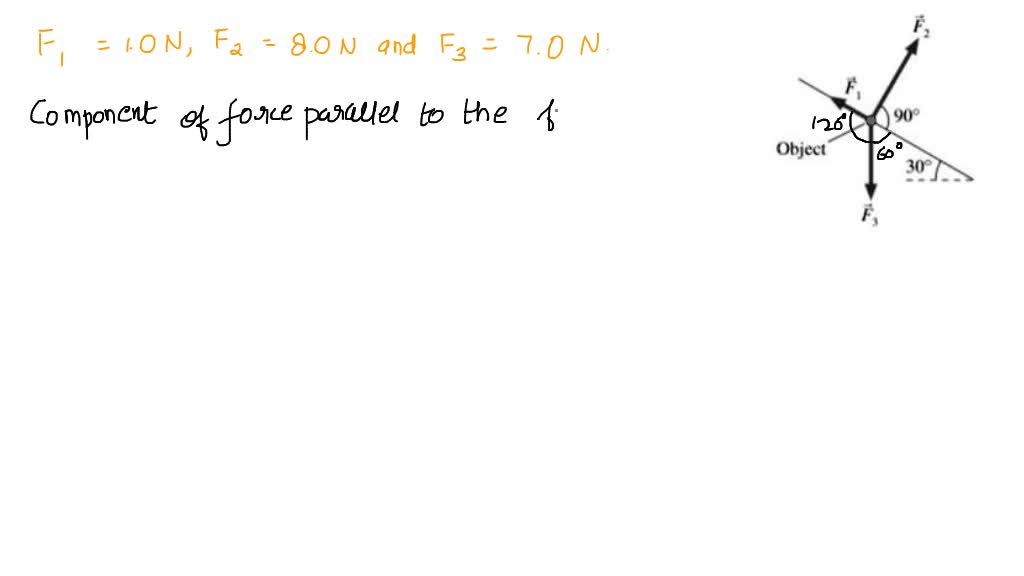 SOLVED: Three forces are exerted on an object placed on tilted floor: The thrce forces arc ...