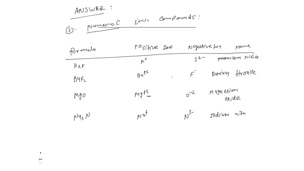 SOLVED Exercise 2 Naming Chemical Compounds Data Table 2 Binary