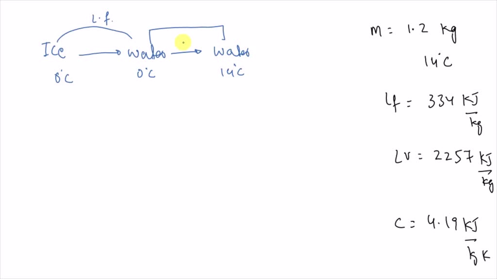 SOLVED: An ice cube of mass 1.20 kg melts at 0.0°C, and then the melt ...