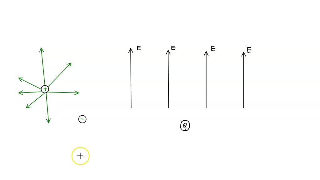 SOLVED: The electric field lines shown in the 3 poir figure below; are ...
