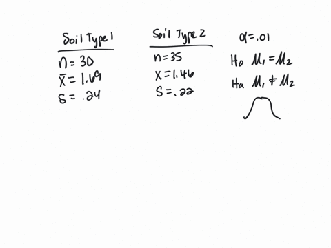 The slant shear test widely accepted for evaluating the bond...
