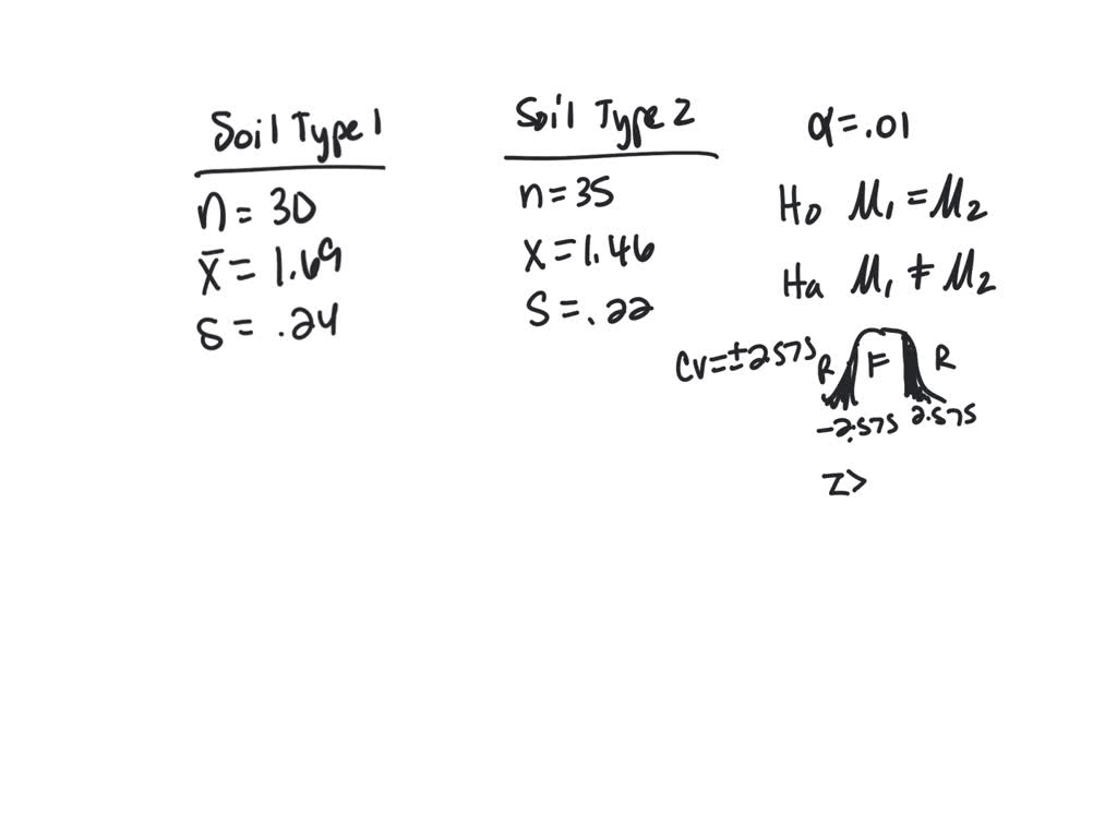 SOLVED Shear Strength Measurements Derived From Unconfined Compression solved-shear-strength-measurements-derived-from-unconfined-compression