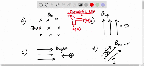 Determine the initial direction of the deflection of charged particles ...