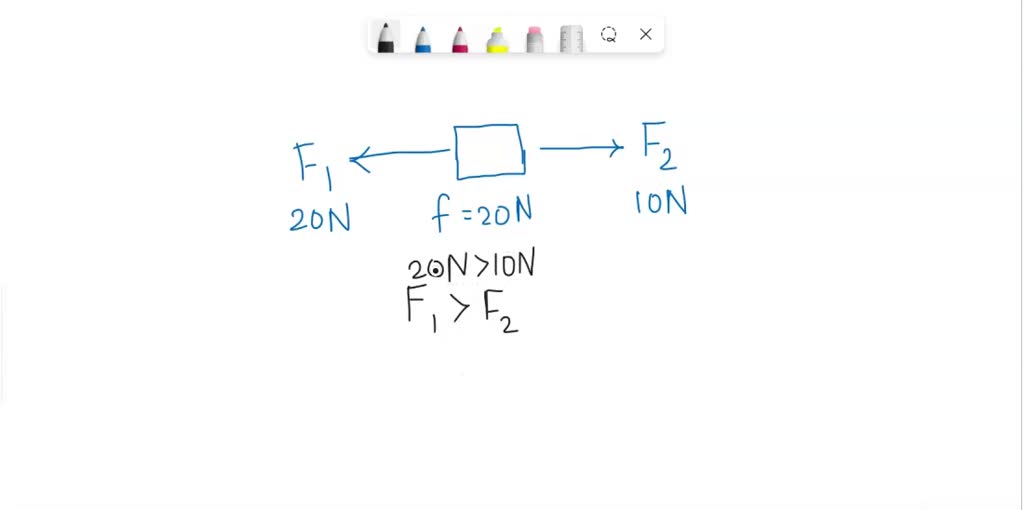 SOLVED: 20. Find the maximum force F needed to keep a 2.0 kg block in equilibrium if the ...