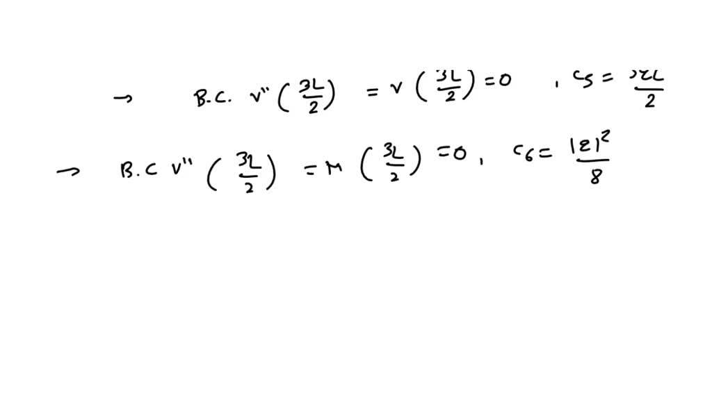 Solved Derive The Equations Of The Deflection Curve For Beam A B C