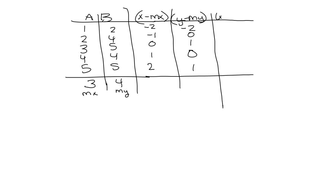 SOLVED: You have two sets of data: Set A: [ 1 , 2 , 3 , 4 , 5 ] [1,2,3 ...
