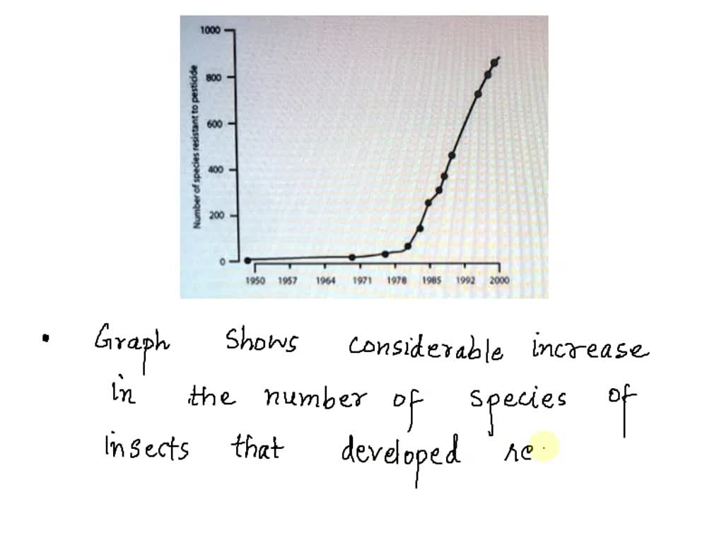 SOLVED: This graph shows an increase in the number of species of ...