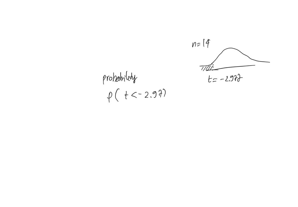 SOLVED: Consider a t-distribution with 14 degrees of freedom. Find the ... SOLVED: Consider a t-distribution with 14 degrees of freedom. Find the ...