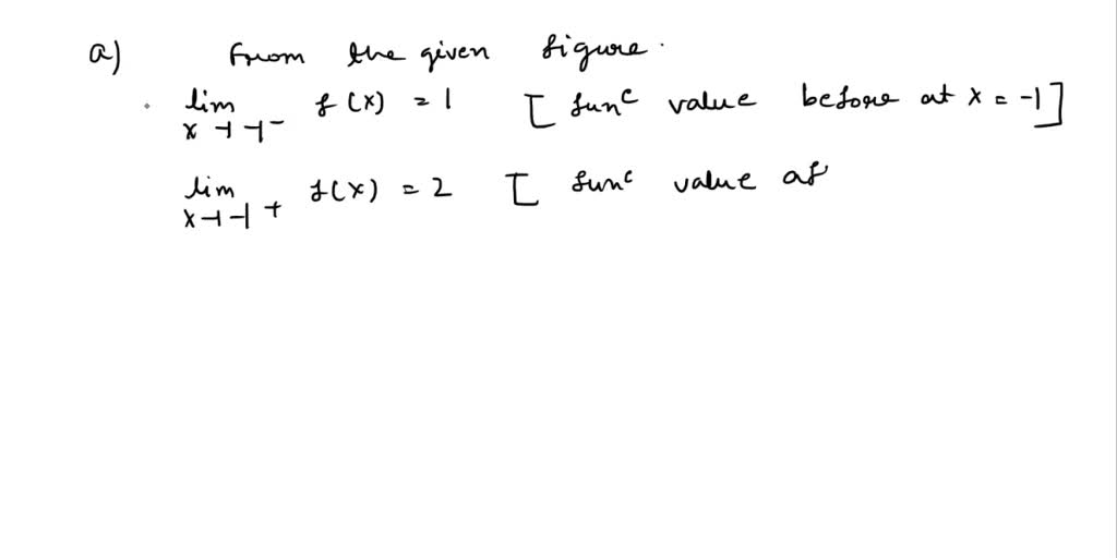 SOLVED: Analyze the differentiability of the function represented in ...