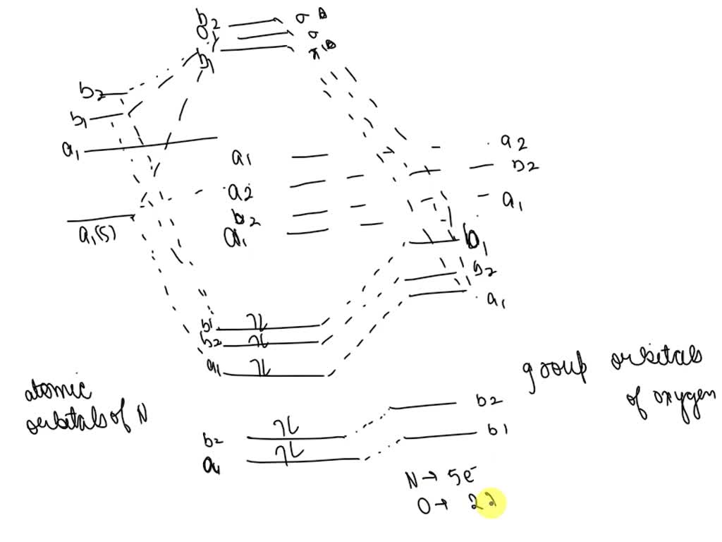SOLVED: Draw the Nitrite (NO2-) MO diagram using point group symmetry labels.