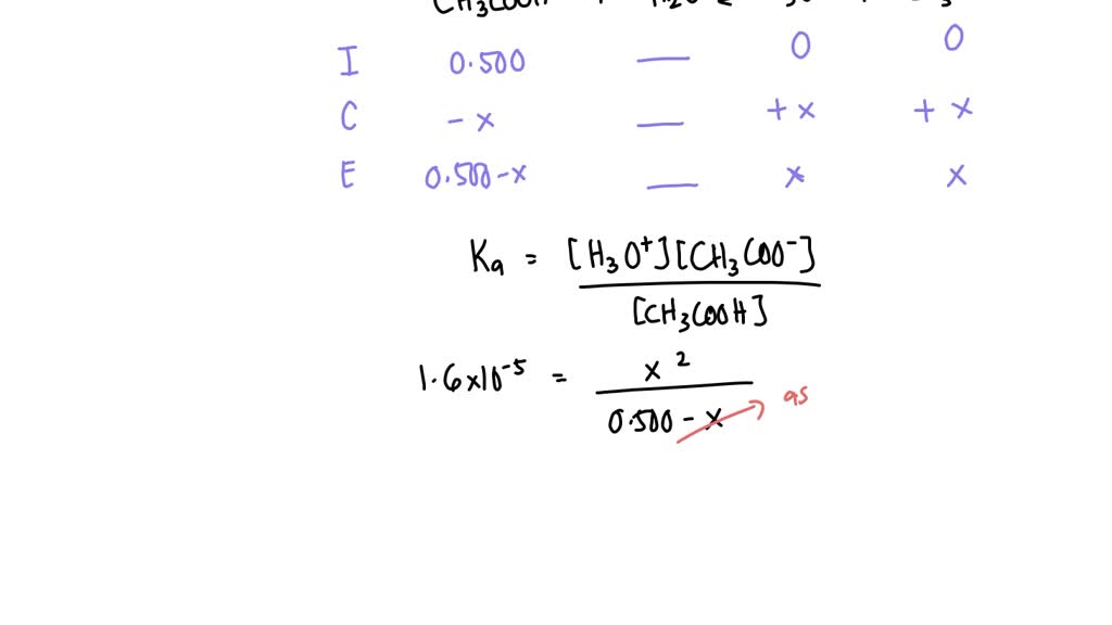 SOLVED: Calculate the [H3O+] at equilibrium for CH3COOH Given the Ka = 1.6 x 10-5 at 25oC and an ...