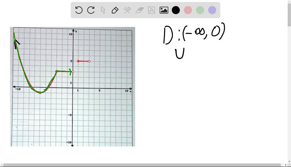 SOLVED: Given the graph of f(x) above, find the following and write ...