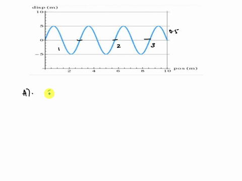Written Question #3 This graph shows the height versus time...