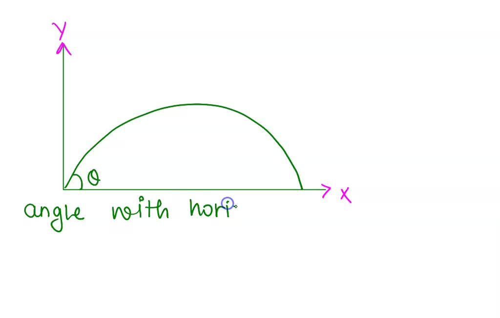SOLVED: In projectile motion, how do we know when to use sine or cosine ...