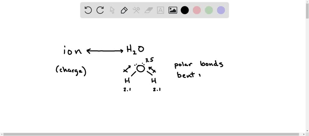 SOLVED: The attraction between an ion and water molecules dispersion ...